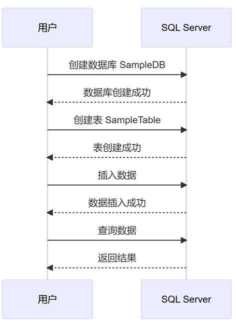 sql server 将nvarchar长度设置成max有什么隐患 sql server nvarchar max csdn博客