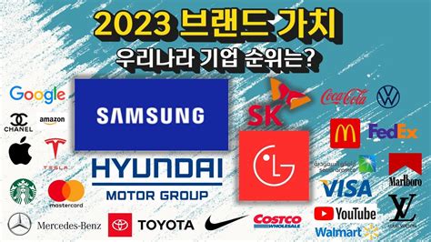 2023 브랜드 가치 순위 삼성 현대자동차 Sk Lg Youtube