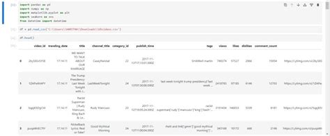 Mainflow Task4 Python Datascience Internship Hima Bindu