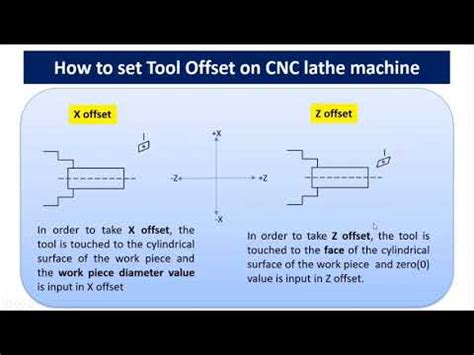 How To Set Tool Offset On CNC Lathe Unity Manufacture