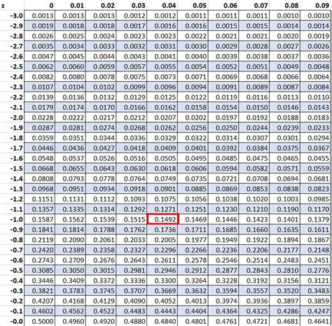 How To Calculate Percentiles From Mean And Standard Deviation