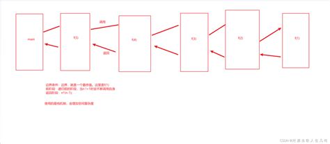 31java 递归day04java 在a方法中调用a Csdn博客