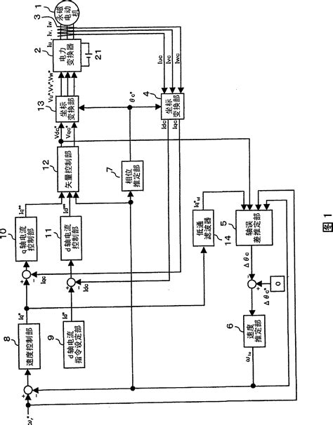 Position Sensorless Controller For Permanent Magnet Motor Eureka