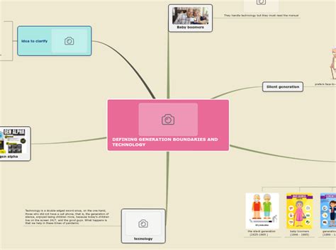 Sample Mind Map Mindomo Mind Map