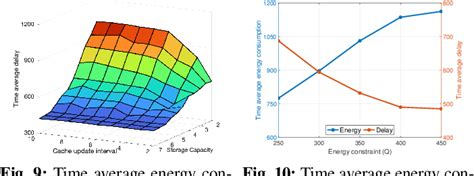 Figure 10 From Two Time Scale Joint Service Caching And Task Offloading For Uav Assisted Mobile