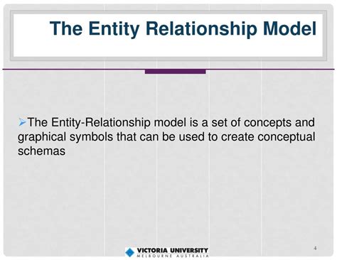 Ppt Database Data Modeling Using The Entity Relationship Model Powerpoint Presentation Id