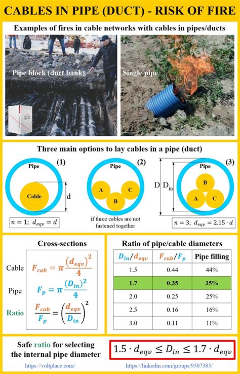 Cable Duct Fire Mikhail Dmitriev Cable Duct Fire Mikhail Dmitriev