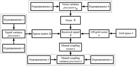 Sbl Based Direction Finding Method With Imperfect Array