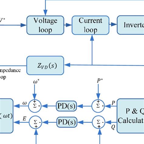 2 Working Principle Of Sofc Considering The Aforementioned Mathematical Download Scientific