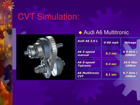 Ppt Continuously Variable Transmissions Cvt Powerpoint