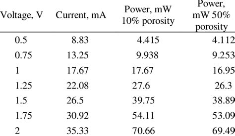 The Sensor Current Voltage Curve Download Scientific Diagram