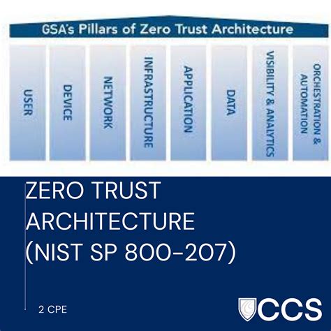 Nist Zero Trust Architecture Nist 800 207 Theaccountwaregroup