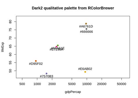 Chapter 25 Using Colors In R Stat 545