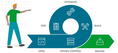 Continuous Integration Why Is It Important For Your Business Kapernikov