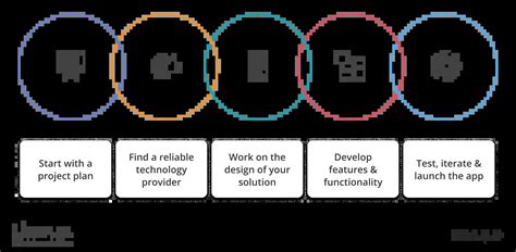 Fintech App Development In Depth Summary