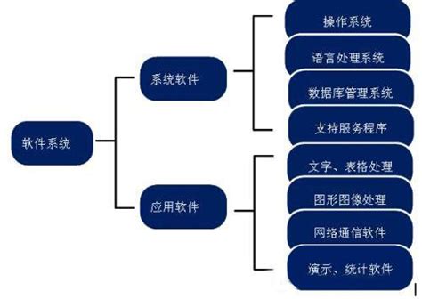 软件项目开发流程以及人员职责 软件工程中五种常用的软件开发模型整理 软件开发流程框架 csdn博客