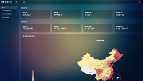基于python的新冠肺炎数据分析系统系统开发案例 程序员客栈