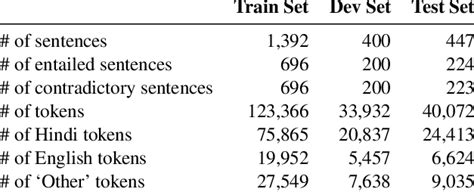 The Pre Trained Checkpoints We Use Along With Their Architecture Download Scientific Diagram