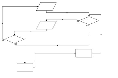 Javascript Routing Algorithm For Drawing Non Intersecting Lines