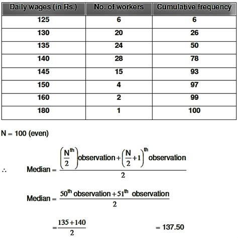 The Daily Wages In Rupees Of 100 Workers In A Factory Are Given Below Sarthaks Econnect