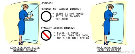 737机型知识 Ata00 概述 B737 Csdn博客
