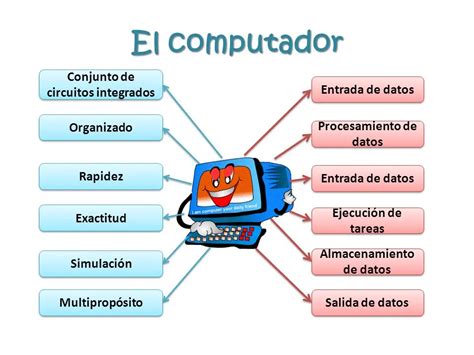 Entrada De Datos En Html Elementos Y Atributos Para Capturar Y Validar Servernet