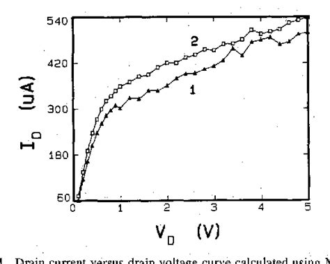 Figure 11 From A Physically Based Mobility Model For Mosfet Numerical Simulation Semantic Scholar