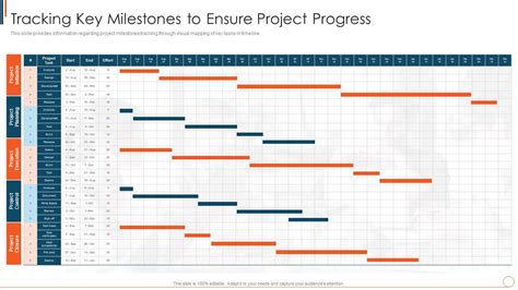 Tracking Key Milestones To Ensure Project Progress Managing Project Effectively Playbook