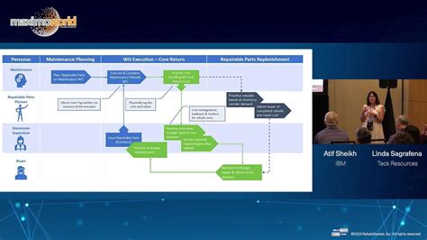 Reliabilityweb Teck Resources Using Ibm Maximo