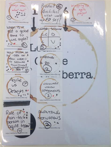 The Top Topic Of The Week Trump Won What Next Lean Coffee Canberra