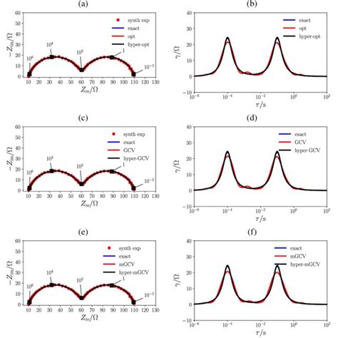 Adeleke Maradesa Phd Candidate Master Of Science The Hong Kong