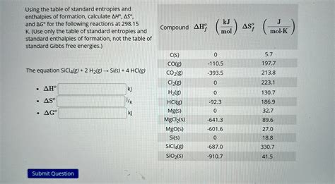 [solved] Using The Table Of Standard Entropies And Enthalp