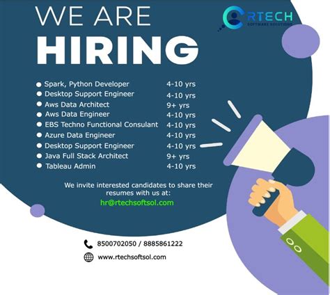 rtech academy on linkedin hiring software java azuredataengineer aws ebs microservices…
