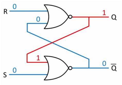 Solved Write A Verilog Module That Simulates An SR Latch Chegg Com