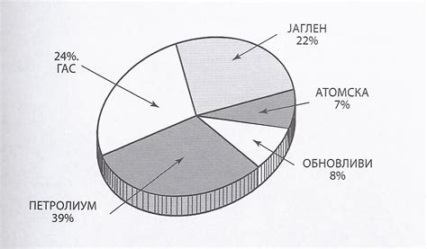 Електрична енергија и архитектура МАРХ