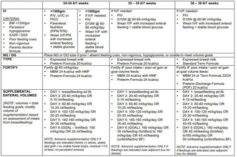 Consensus Clinical Guidelines For Late Preterm Infant Lpi Feeding Ucsf Pediatrics