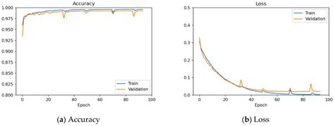Remote Sensing Free Full Text U Net For Taiwan Shoreline Detection