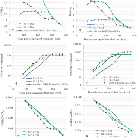 Comparison Of New Adrc Regulation Curves With The Current Five