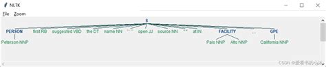 【小沐学nlp】python使用nltk库的入门教程 Csdn博客 【小沐学nlp】python使用nltk库的入门教程 Csdn博客