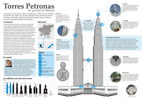El Plan Z Arquitectura Cesar Pelli Torres Petronas