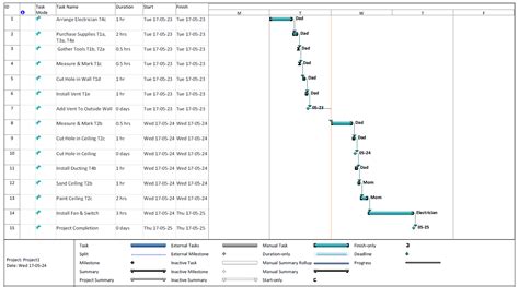 Gantt Charts Highbrow