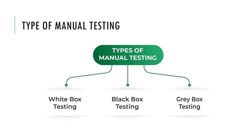 Manual Testing Lifecycle A Practical Guide For Beginners In Software Qapptx