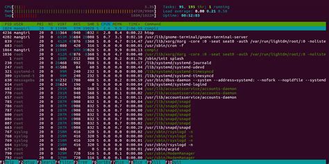 Perintah Perintah Dasar Pada Sistem Operasi Linux