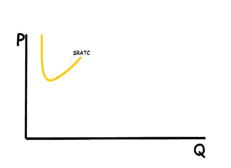 What Do I Need To Know About Cost Curves ReviewEcon