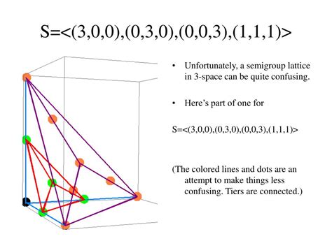 Ppt Cohen Macaulay Monomial Rings Powerpoint Presentation Free Download Id3145673