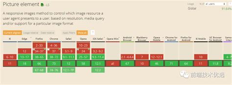 Vue后台项目中遇到的技术难点以及解决方案 Csdn博客