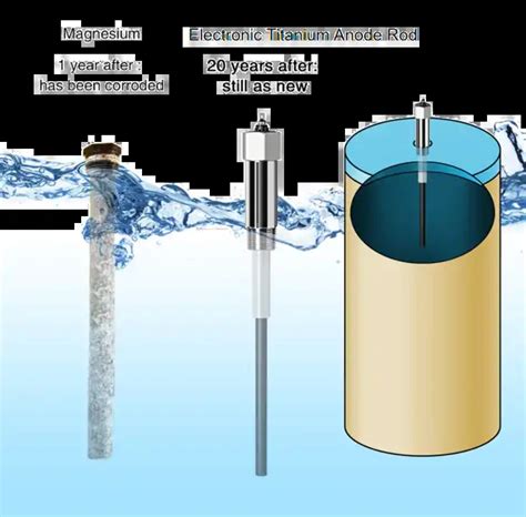 Why Are Mmo Titanium Probe Anodes Essential For Corrosion Protection