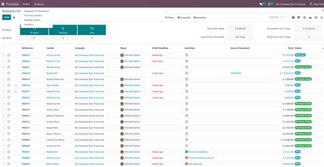 How To Set Access Rights In Odoo 16 Purchase