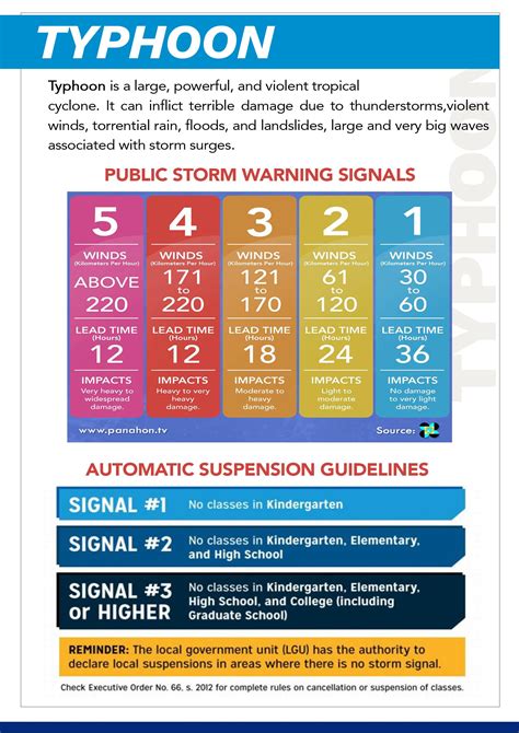 Drrm Booklet Storm Surge Big Waves Thunderstorms