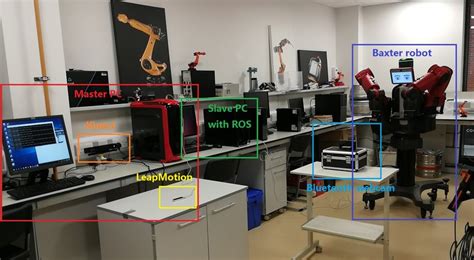 The Experimental Human Robot Interaction Interface Download Scientific Diagram